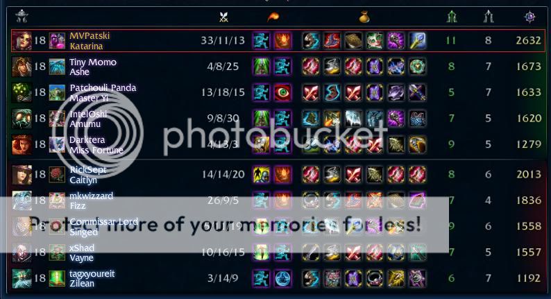 Katarina Build Guide : Katarina - FPS Style :: League of Legends ...